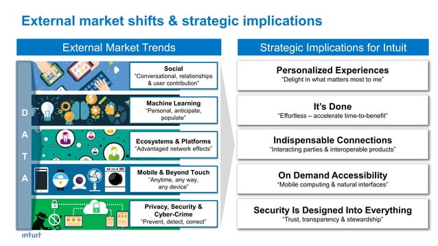 Intuit Overview January 2017 | PPT