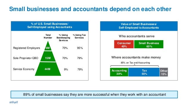 Intuit Overview January 2017