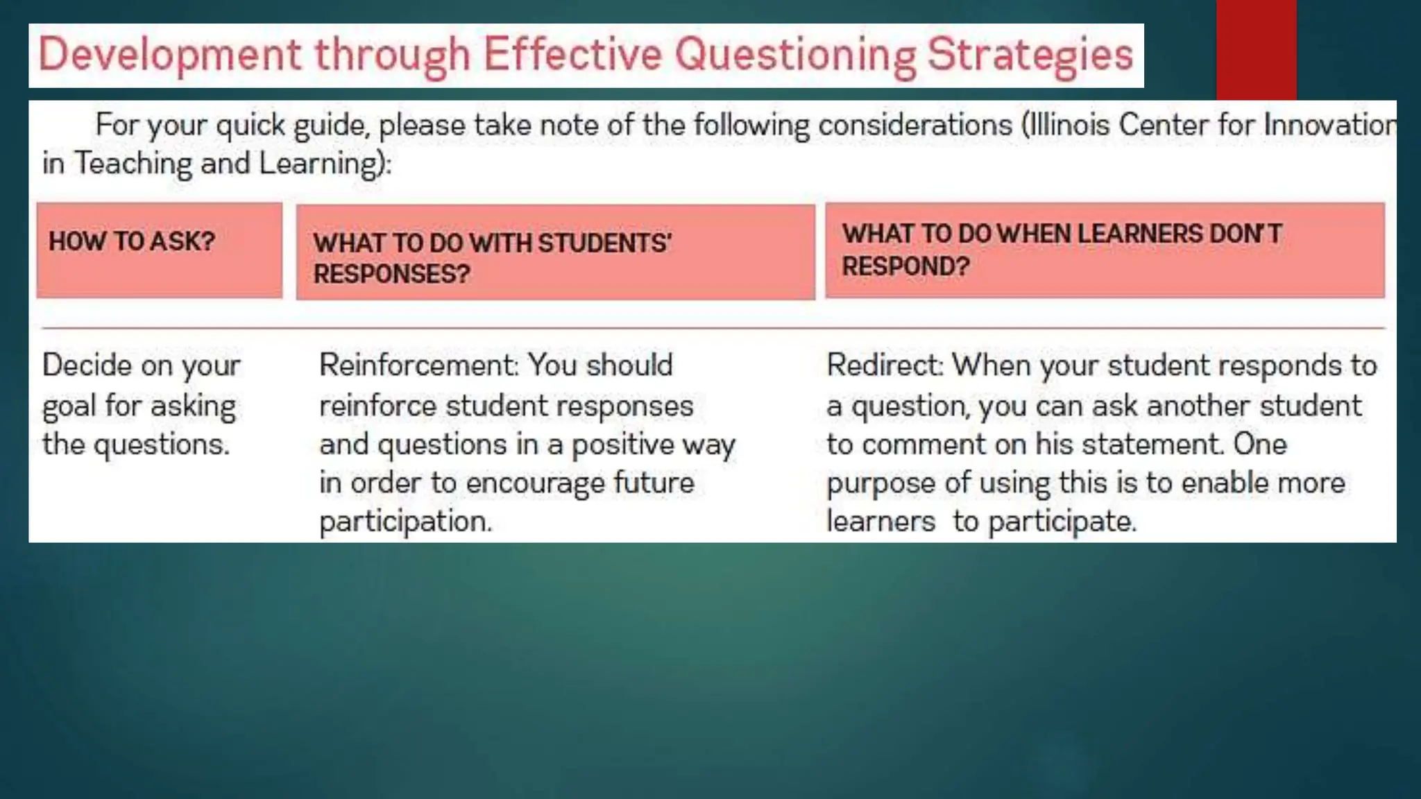 Observable Objectives/Indicators 2023-2024.pptx