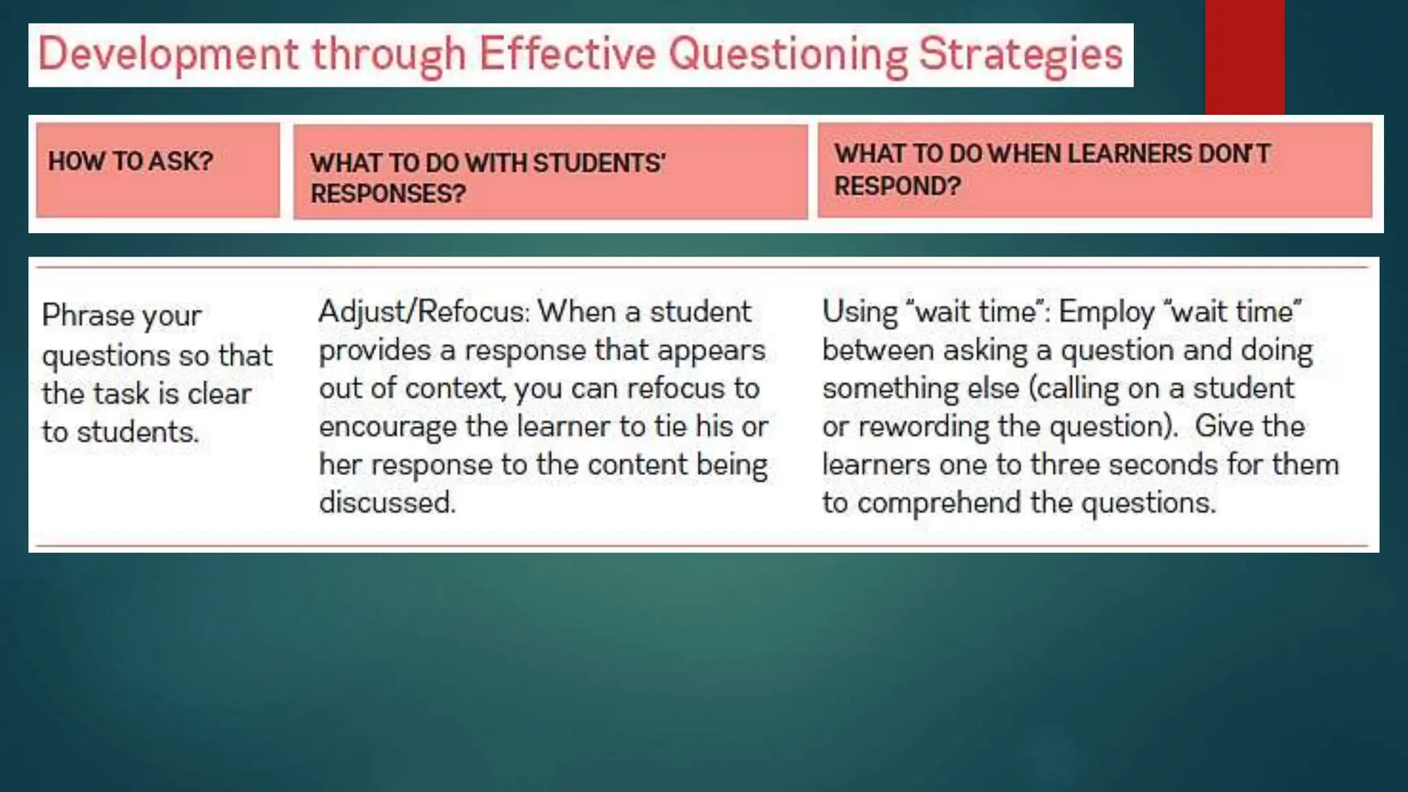 Observable Objectives/Indicators 2023-2024.pptx