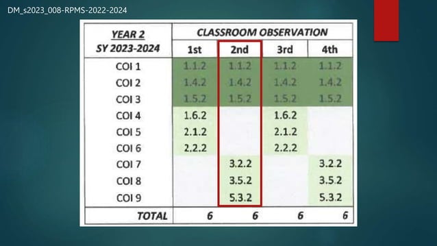 Observable Objectives/Indicators 2023-2024.pptx