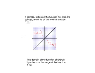 Jan. 6 Inverse Functions | PPT