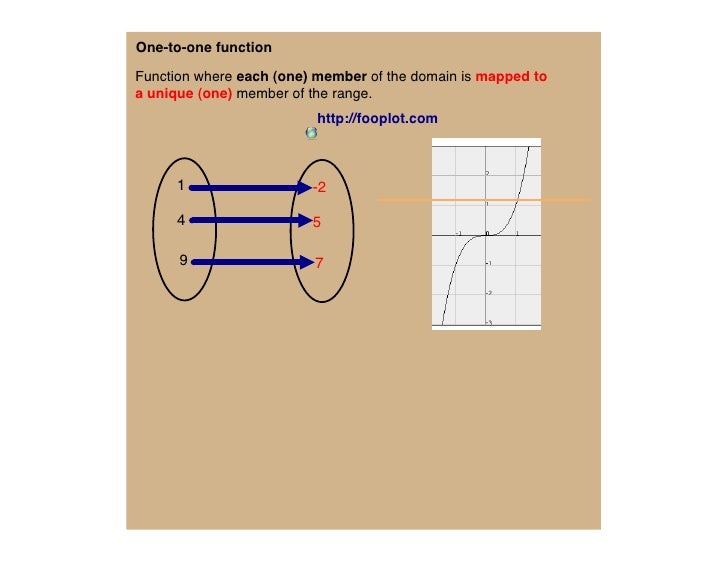Jan. 6 Inverse Functions
