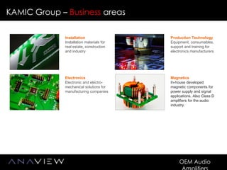 ANAVIEW Class-D OEM Amplifier Boards for the Audio Industry | PDF