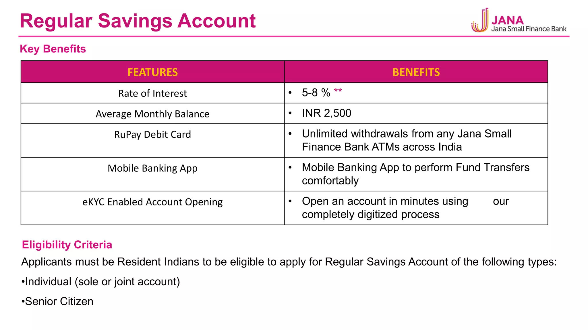 JANA SMALL FINANCE BANK | PPTX