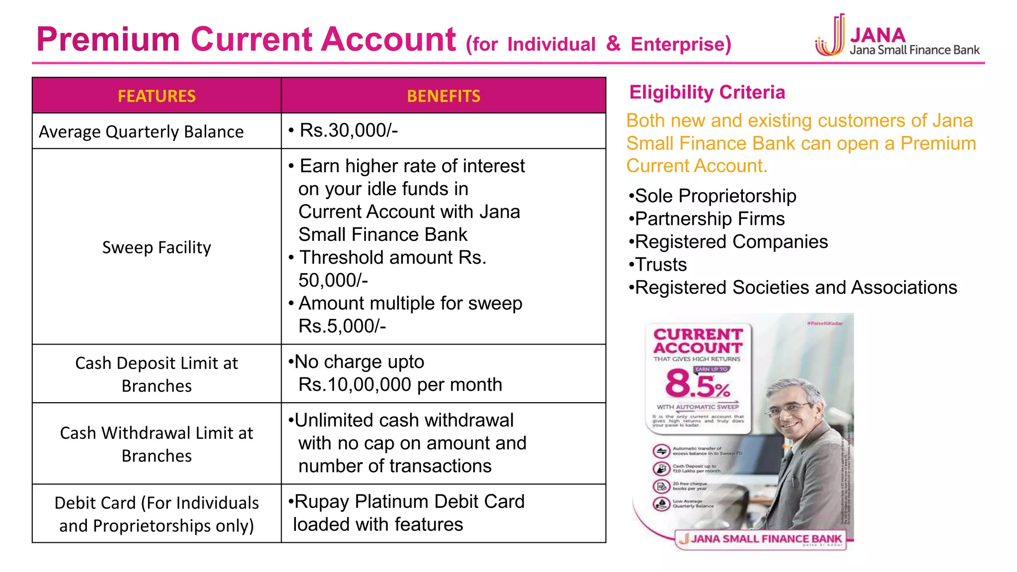 JANA SMALL FINANCE BANK | PPTX