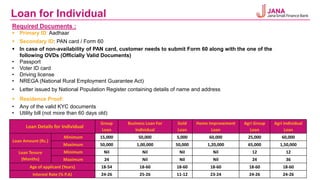 JANA SMALL FINANCE BANK | PPTX