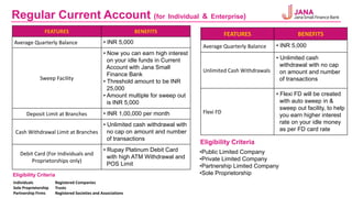 JANA SMALL FINANCE BANK | PPTX