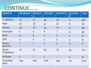 SBA Training site Established in Janakpur | PPT