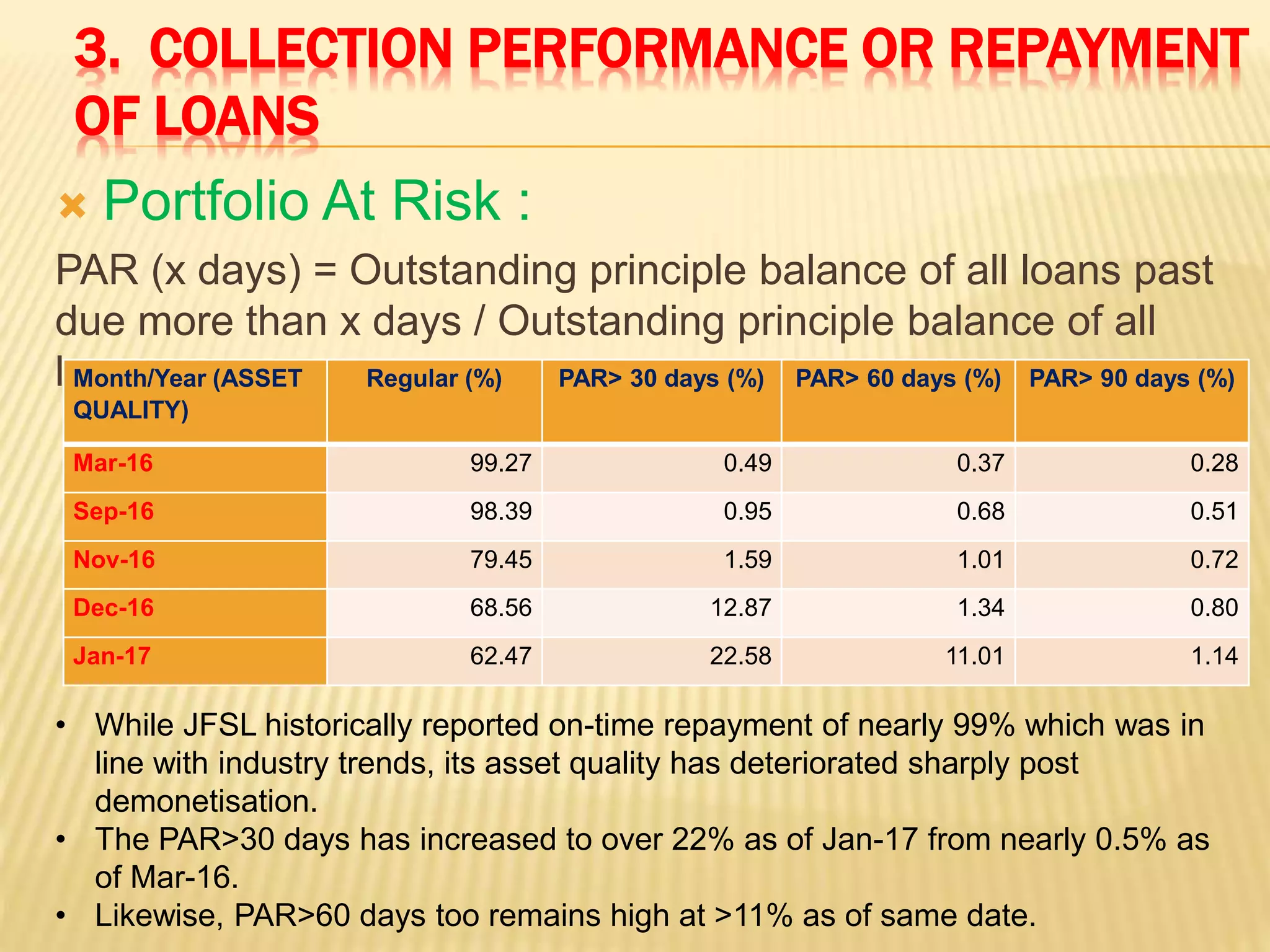 Janalakshmi mfi performance indicators | PPTX