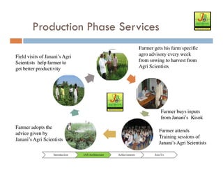 Janani AgriServe - CSR Partnership Proposal | PDF