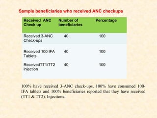 Janani suraksha yojana | PPT