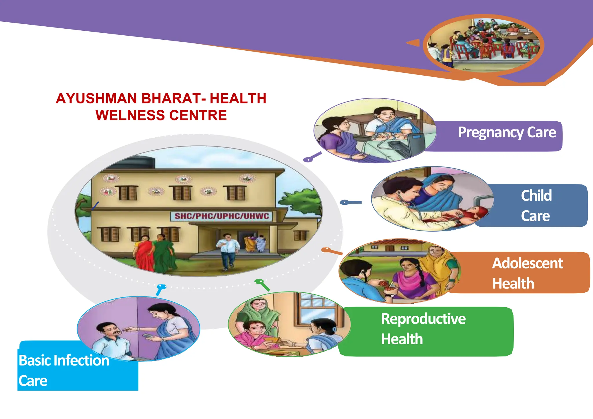 Jan Arogya Samiti Introduction. under NHMpptx | PPTX