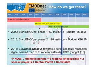EMODnet Sea-Basin Checkpoints Stakeholder Conference: Welcome and ...
