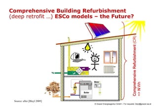 ESCo market development: Business models, innovations and lessons ...