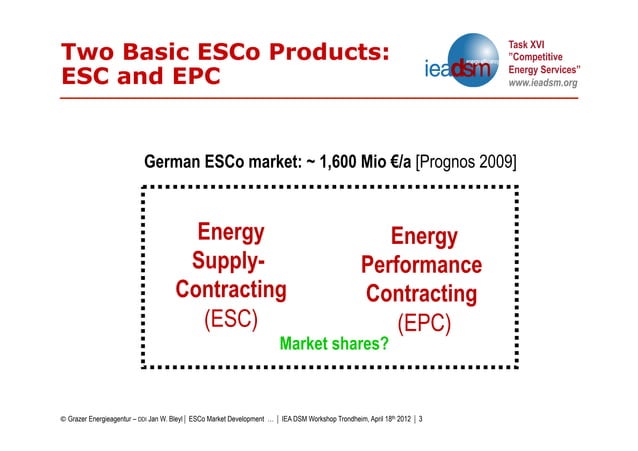 ESCo market development: Business models, innovations and lessons ...
