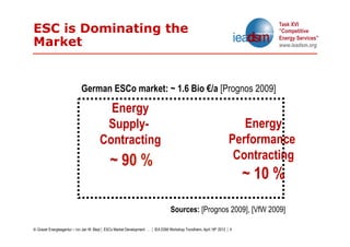 ESCo market development: Business models, innovations and lessons ...