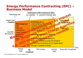 ESCo market development: Business models, innovations and lessons ...