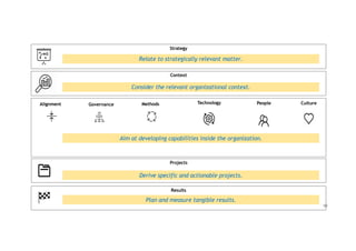 Generating Business Value with Business Process Management (BPM) | PPT