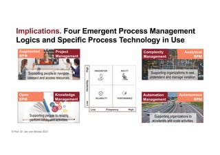 Generating Business Value with Business Process Management (BPM) | PPT