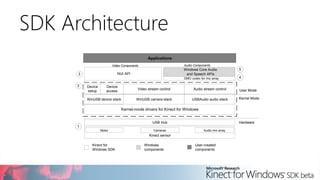 Jancke kinect programming | PDF