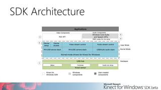 Jancke kinect programming | PDF
