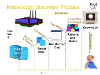 JanData-mining-to-knowledge-discovery.ppt