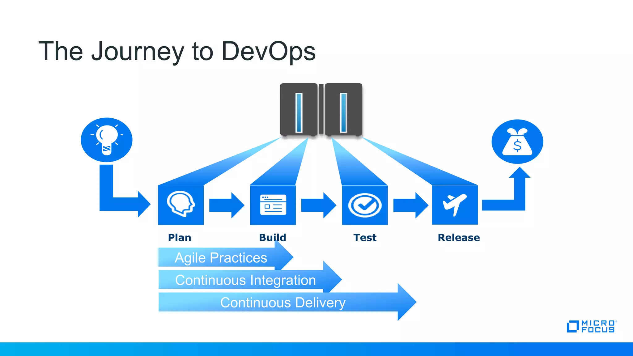 The DevOps Journey | PPTX
