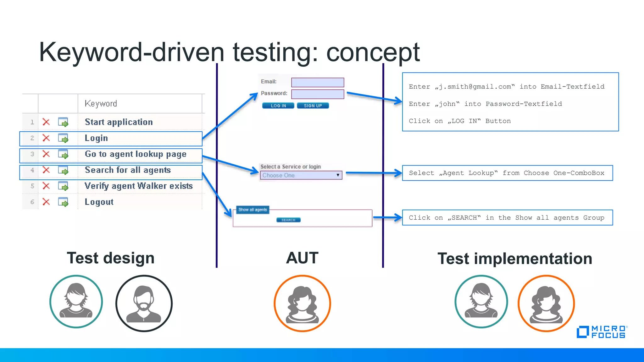 The DevOps Journey | PPTX