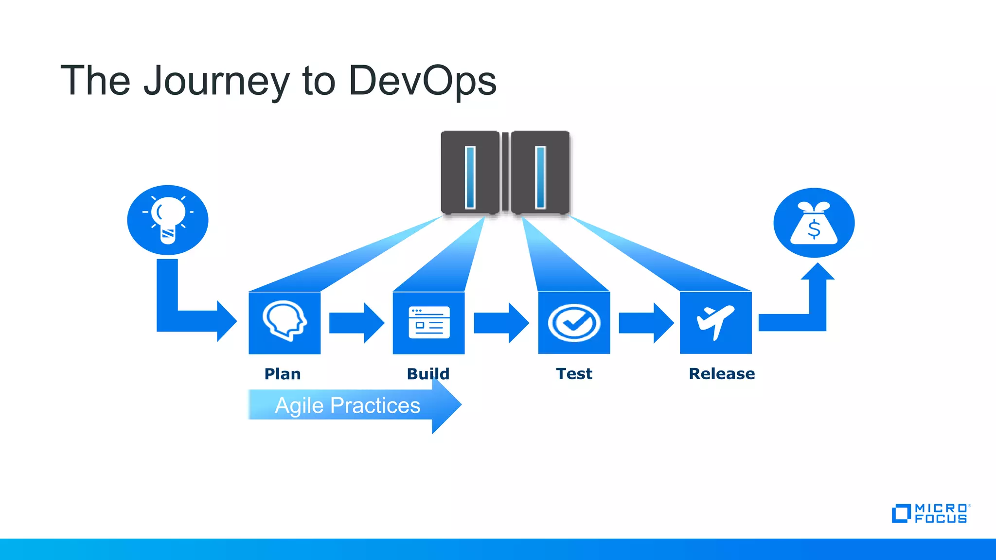 The DevOps Journey | PPTX