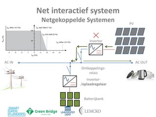 Jan desmet | Batterijopslag bij net-interactieve systemen | PDF