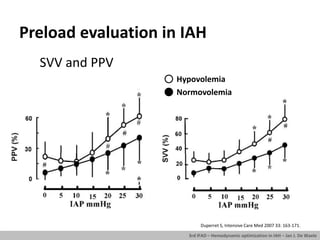 Hemodynamic optimization in intra-abdominal hypertension | PPTX