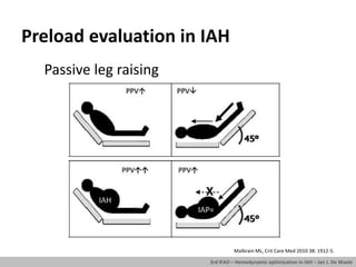 Hemodynamic optimization in intra-abdominal hypertension | PPTX