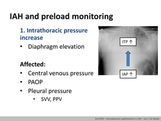 Hemodynamic optimization in intra-abdominal hypertension | PPTX