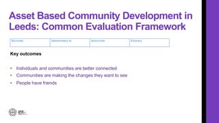 Jane South: Social Action and Community Assets: exploring measurement ...