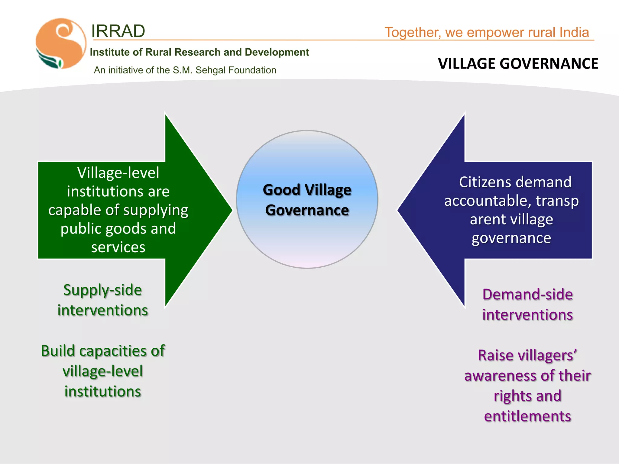 Jane Schukoske, IRRAD | PPTX