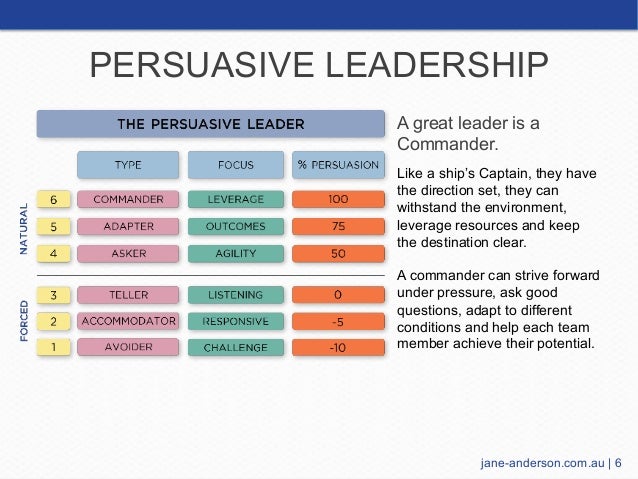 Jane Anderson- Persuasive Leadership Whitepaper