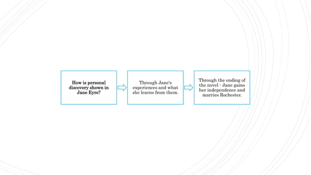Charlotte Bronte: Jane Eyre | PPTX