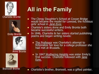 Jane Eyre life and facts about the writer | PPT