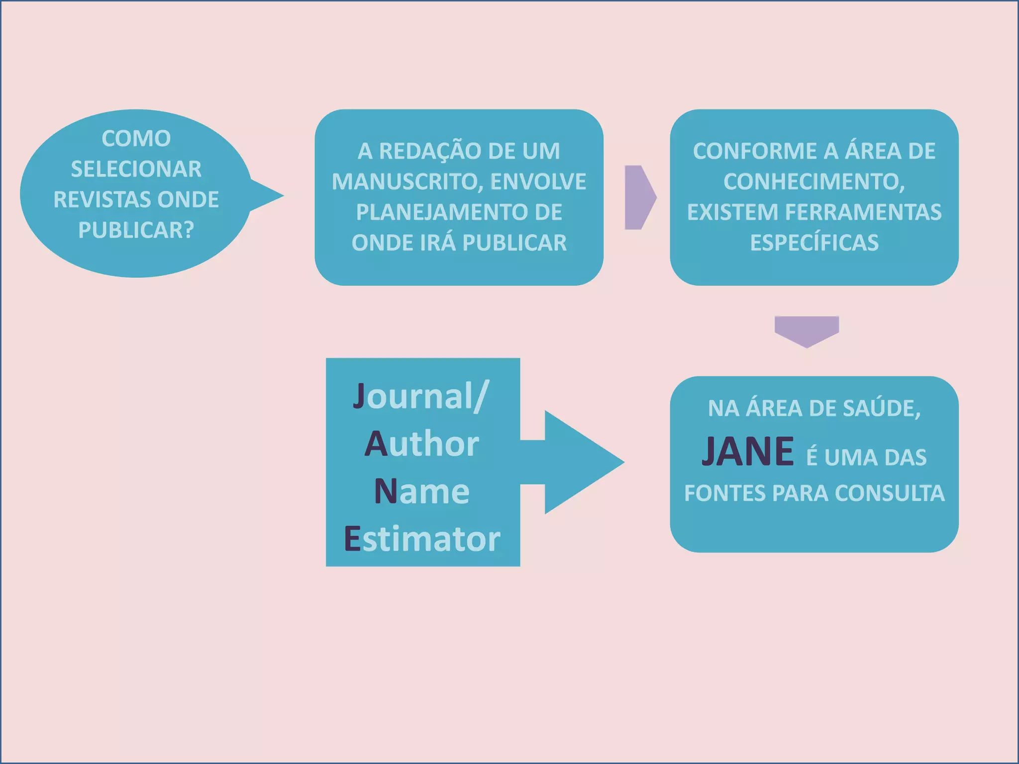 Jane journal author_name_estimator | PDF