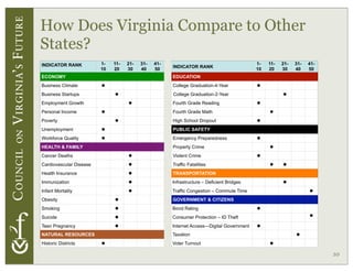 Council on VA's Future Presentation | PDF