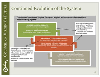 Council on VA's Future Presentation | PDF