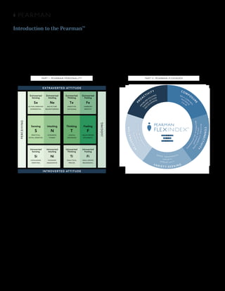 Pearman Personality Integrator -Jane Sample Client Workplace - | PDF