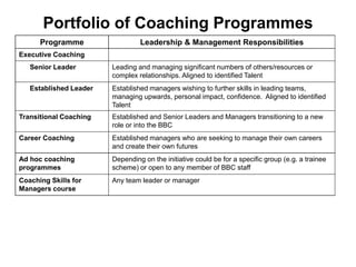 Executive Coaching in the BBC | PPT