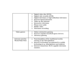 TYPES OF MEDIA and Information_Media and Info.Lit