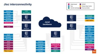 Janet Network update | PPT