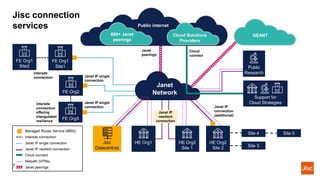 Janet Network update | PPT