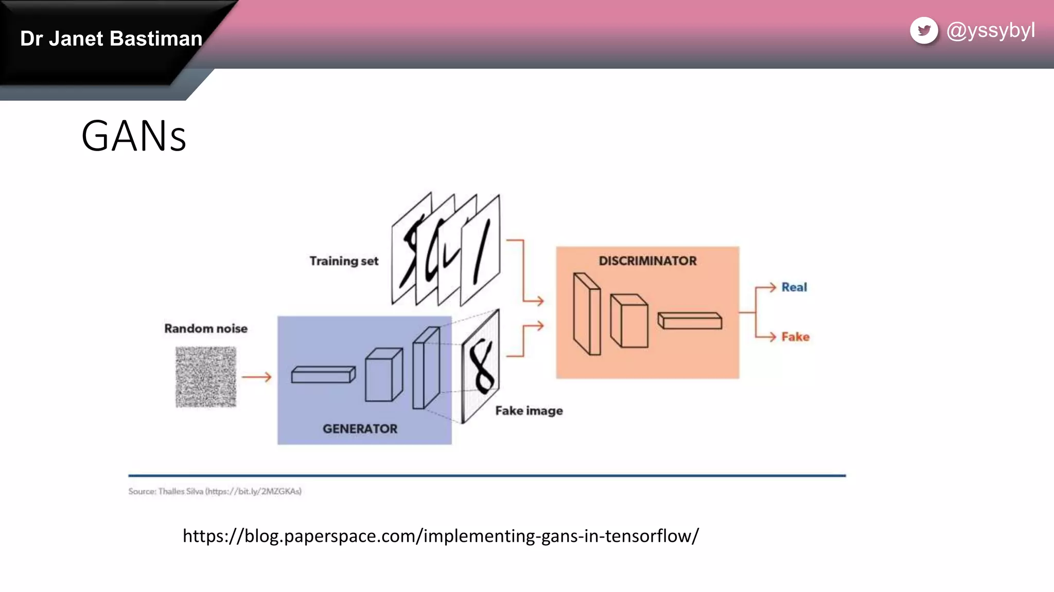 Making a deepfake | PPTX