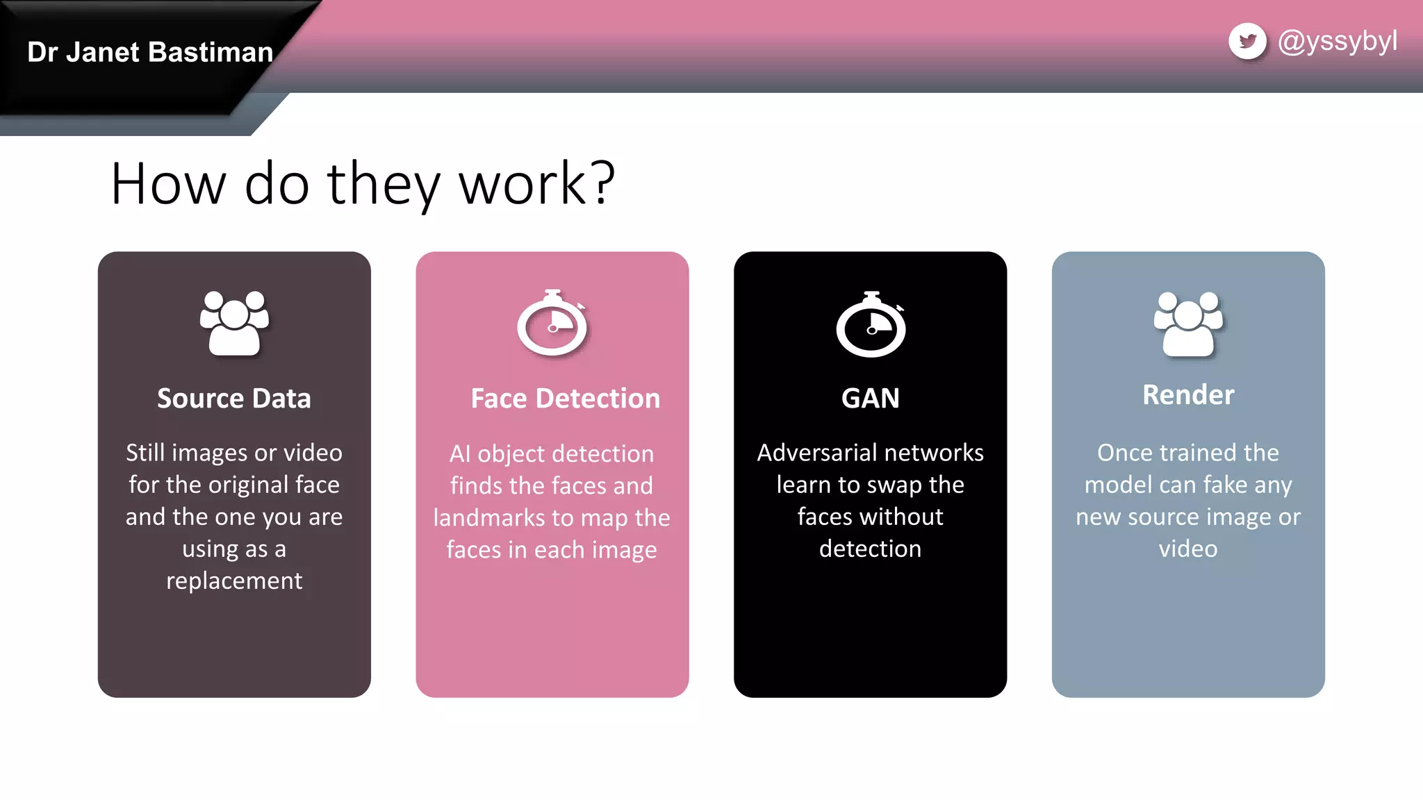 What are deepfakes? | PPTX | Artificial Intelligence | Technology & Computing