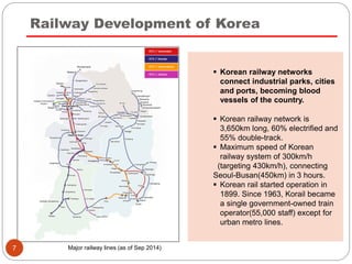 Korean Railway Development Showcase | PPT